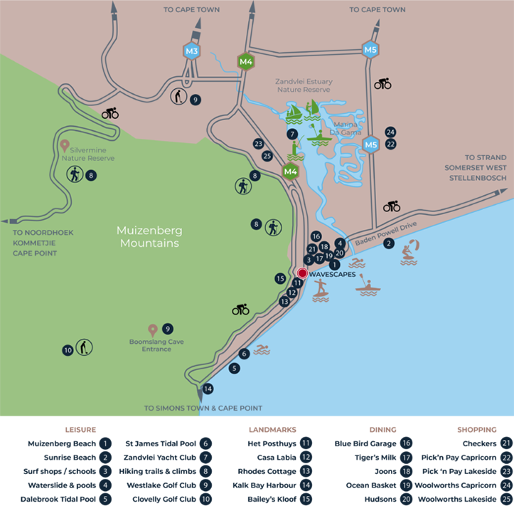 Location - Wavescapes